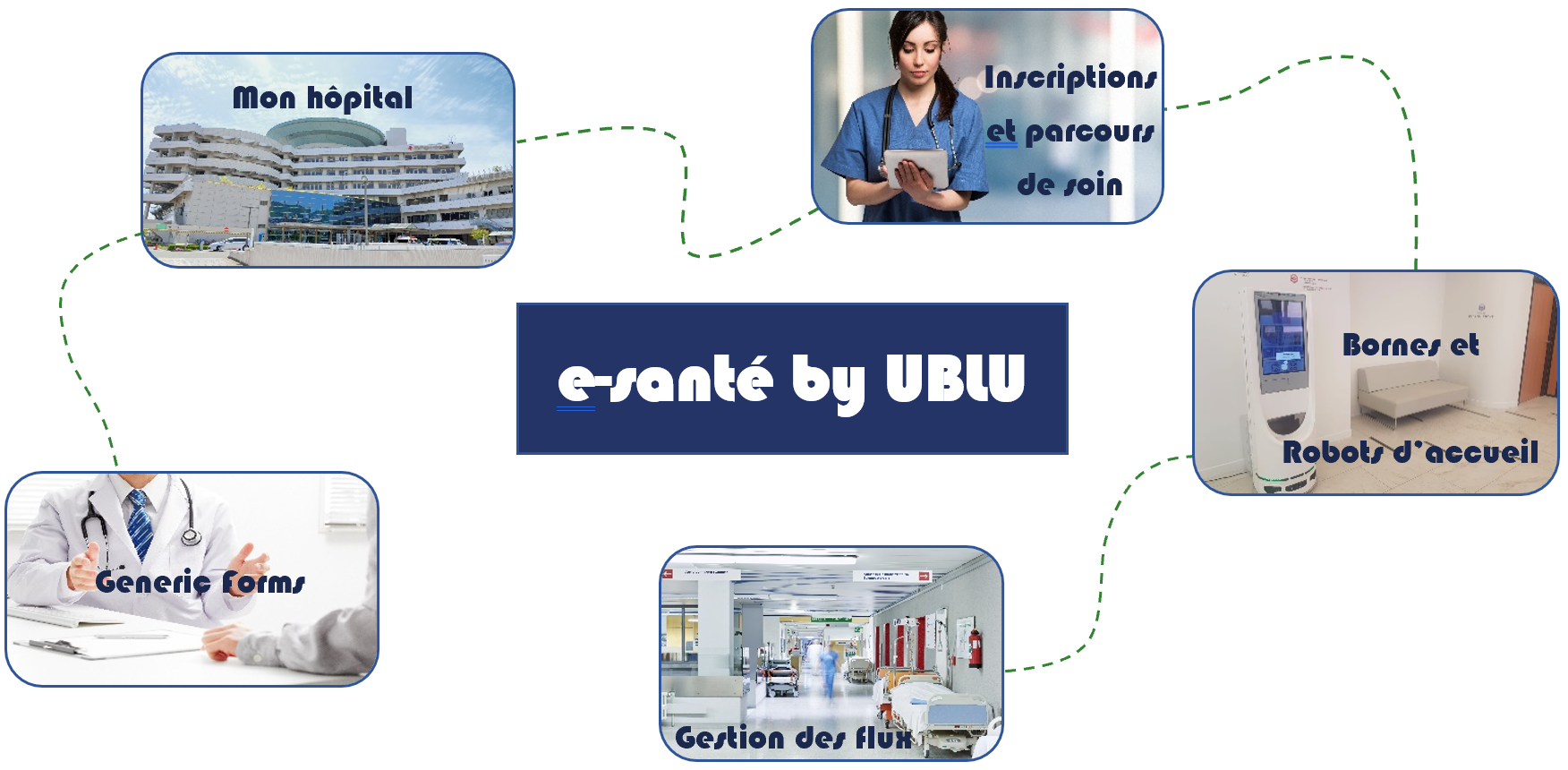 UBLU lance son offre de logiciels pour les établissements de santé – UBLU